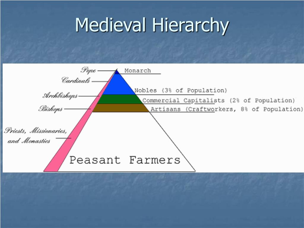 PPT - The Middle Ages (400-1400) PowerPoint Presentation, free download ...
