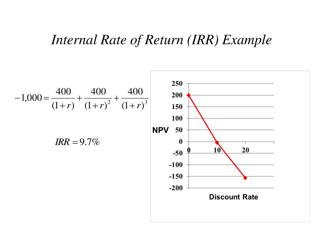 PPT - Evaluating Investment Opportunities in Advanced Corporate Finance ...