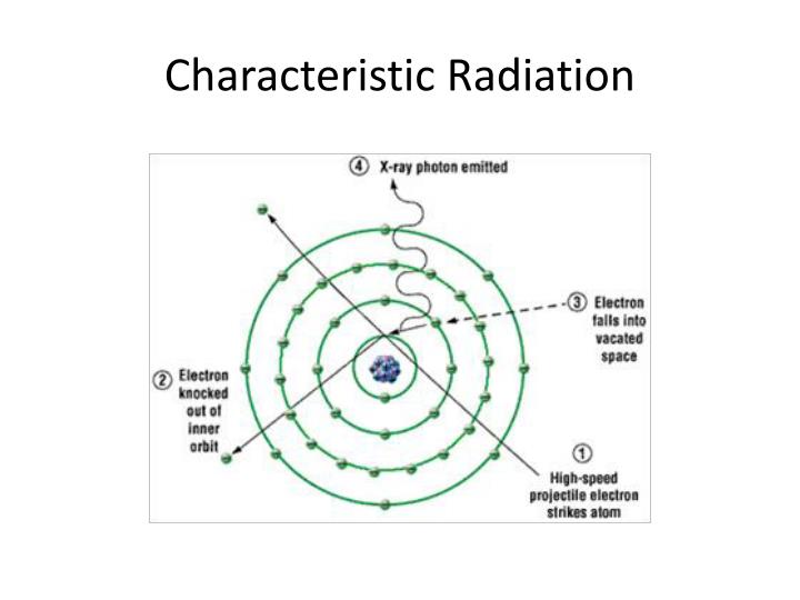 PPT - 354 Chapt . 6 X-ray Tube PowerPoint Presentation - ID:6798415