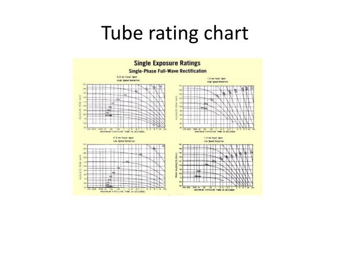 PPT - 354 Chapt . 6 X-ray Tube PowerPoint Presentation - ID:6798415