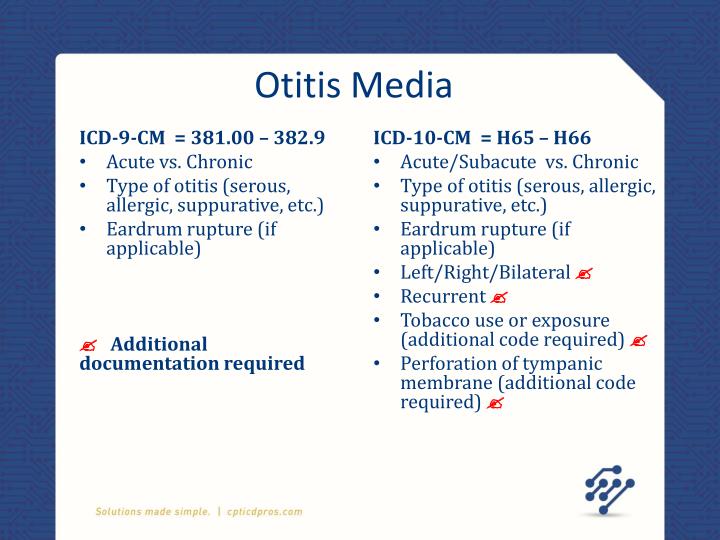 PPT - Transition to ICD-10 for Coding Professionals PowerPoint ...