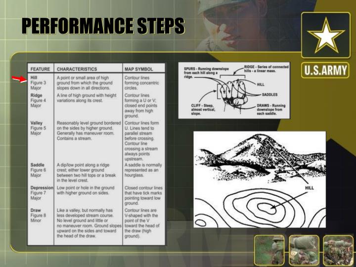 PPT - IDENTIFY TERRAIN FEATURES ON A MAP PowerPoint Presentation - ID ...