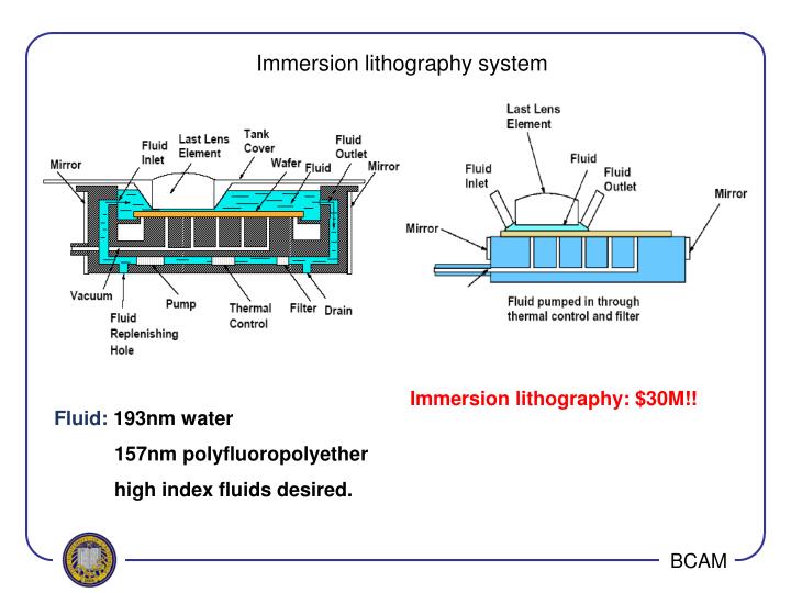 PPT - NANO-Lithography PowerPoint Presentation - ID:6798691