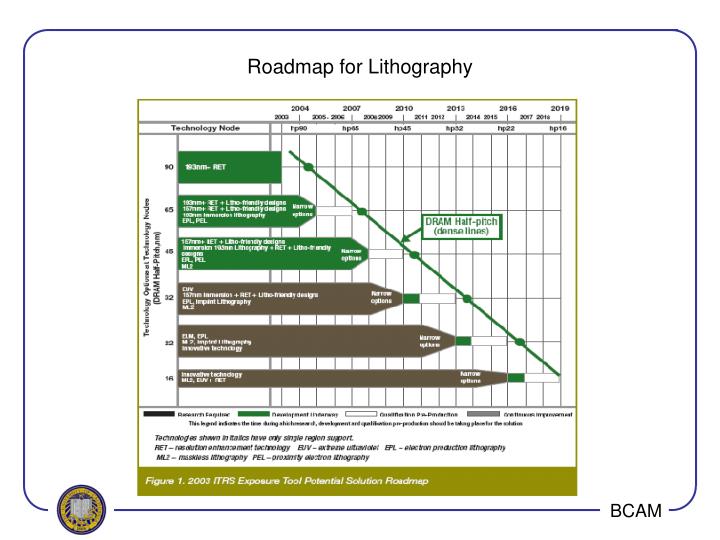 PPT - NANO-Lithography PowerPoint Presentation - ID:6798691