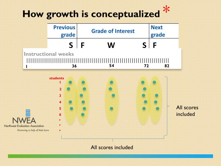PPT - NWEA 2011 - RIT Scale Norms PowerPoint Presentation - ID:6798886