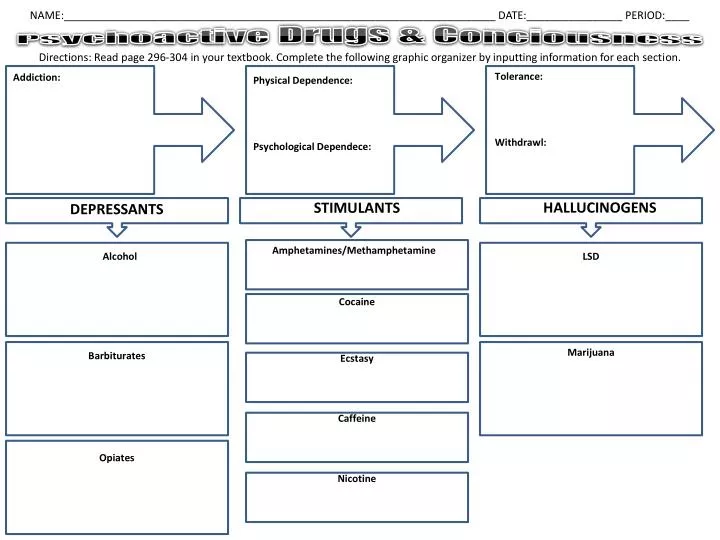 PPT - Psychoactive Drugs & Conciousness PowerPoint Presentation, free ...