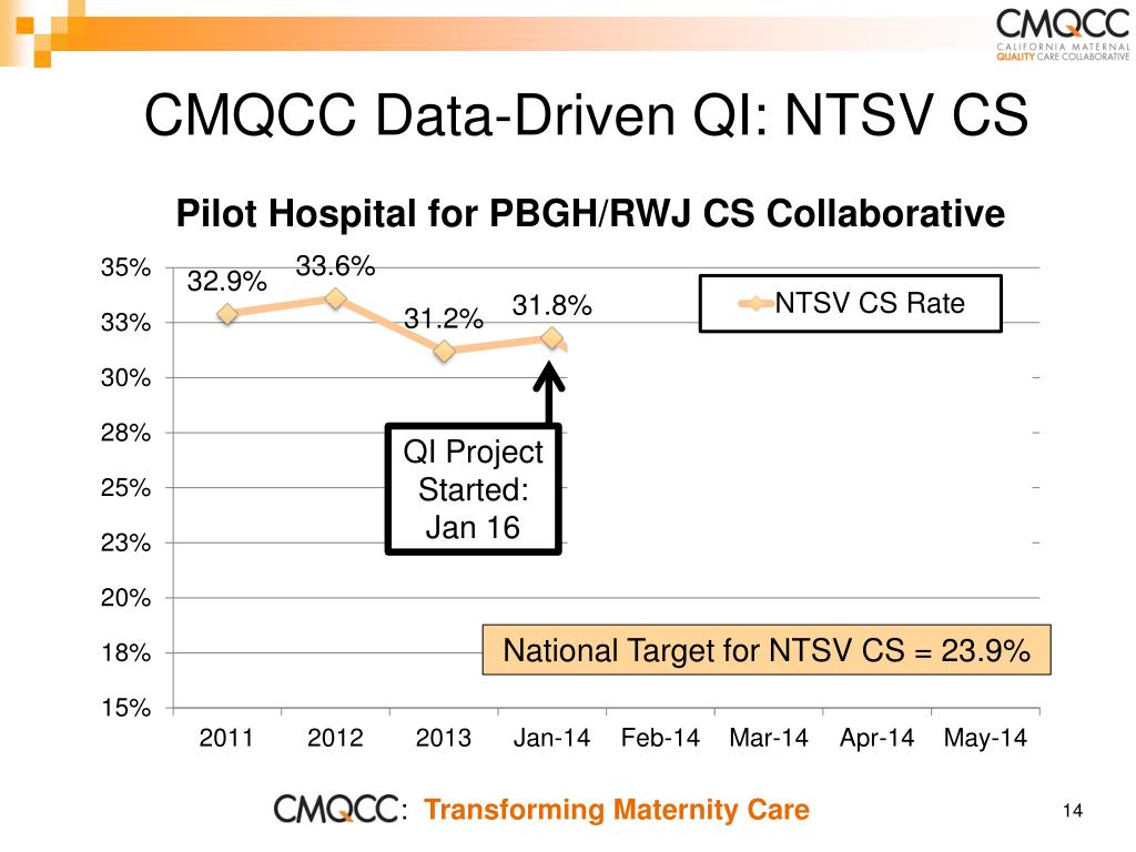PPT - Elliott Main, MD Medical Director, CMQCC main@ Clinical Professor ...