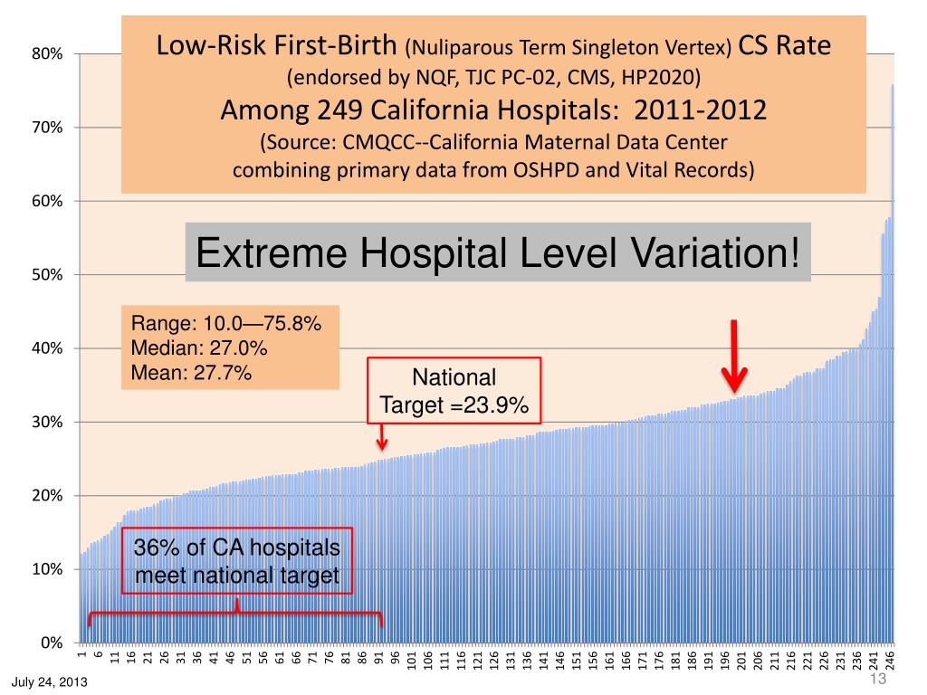 PPT - Elliott Main, MD Medical Director, CMQCC main@ Clinical Professor ...