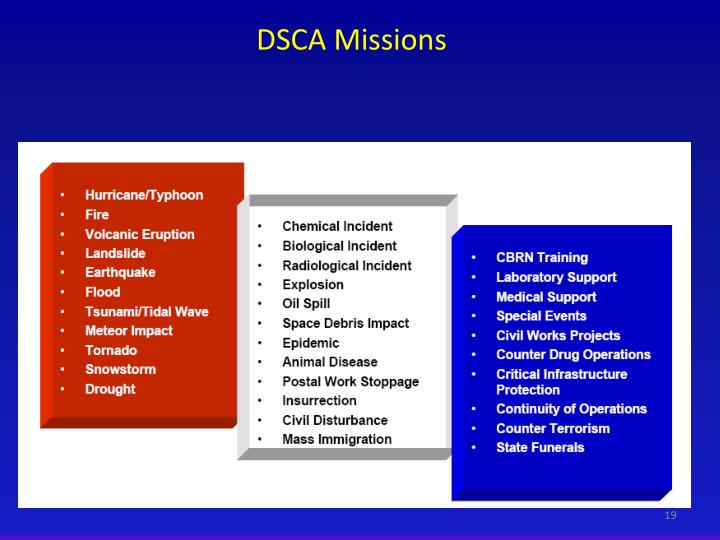 PPT - Defense Support of Civil Authorities PowerPoint Presentation - ID ...