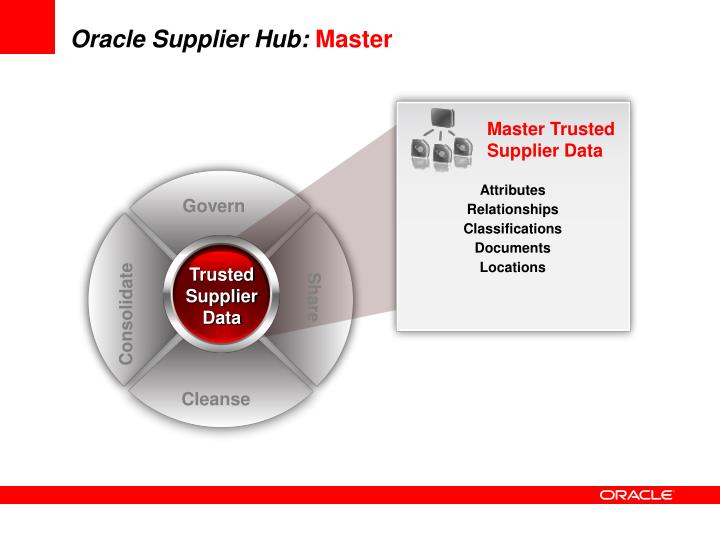 PPT - Supplier Management Overview PowerPoint Presentation - ID:6799564