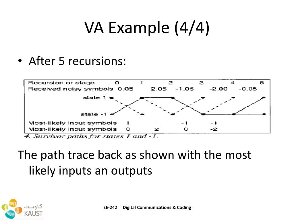 Ppt Maximum Likelihood Sequence Detection And The Viterbi Algorithm Powerpoint Presentation Id
