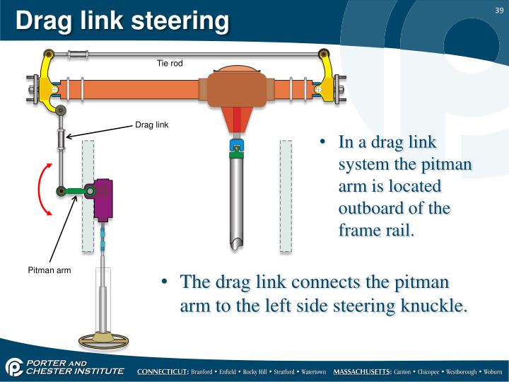 PPT - Steering Gear and Linkage PowerPoint Presentation - ID:6799799