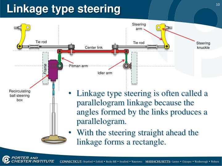 PPT - Steering Gear and Linkage PowerPoint Presentation - ID:6799799