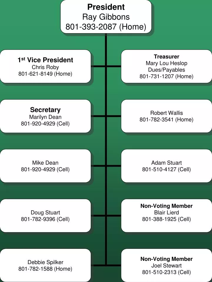 PPT - brd chart PowerPoint Presentation, free download - ID:6800200