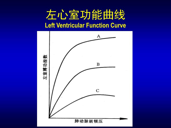 PPT - 血流动力学监测 Hemodynamic Monitoring PowerPoint Presentation - ID:6800463