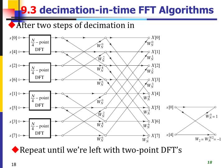 PPT - Chapter 9 Computation of the Discrete Fourier Transform ...