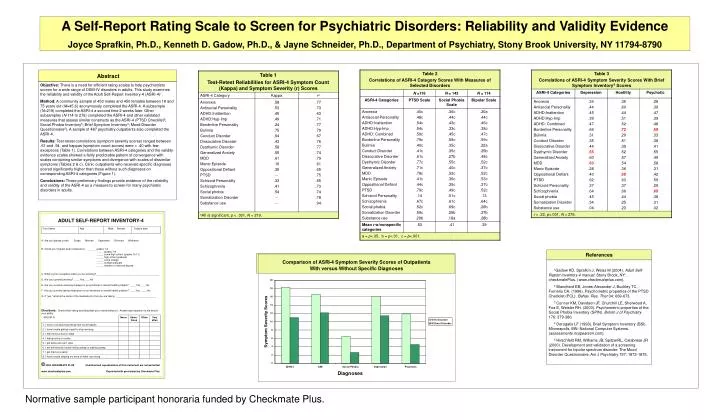 PPT - A Self-Report Rating Scale to Screen for Psychiatric Disorders ...