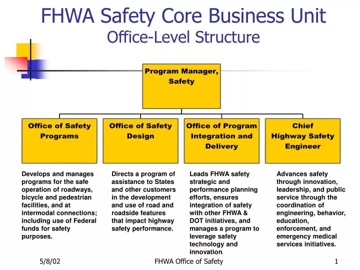PPT - FHWA Safety Core Business Unit Office-Level Structure PowerPoint ...