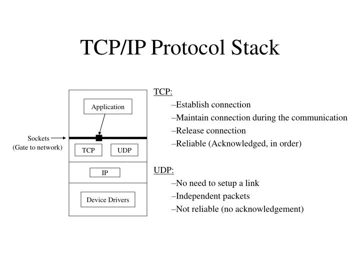 PPT - TCP/IP Protocol Stack PowerPoint Presentation, free download - ID ...