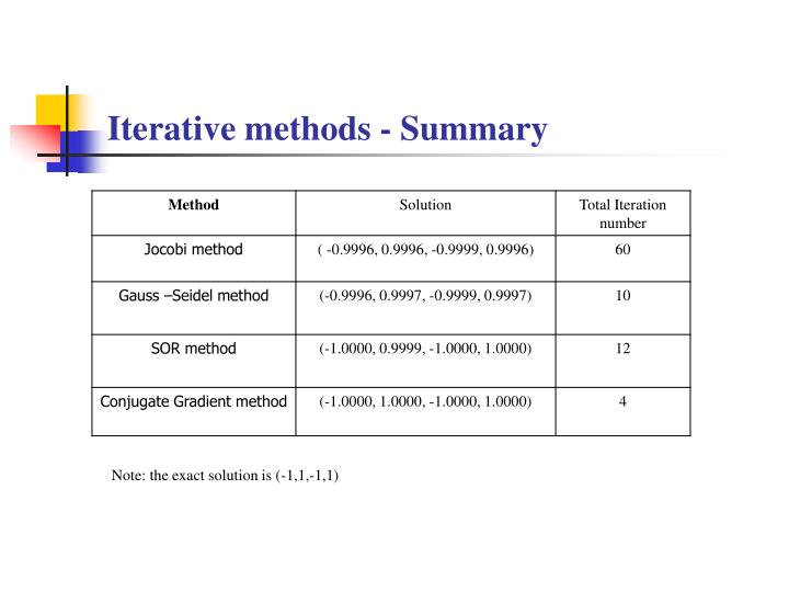 PPT - MATLAB EXAMPLES Matrix Solution Methods PowerPoint Presentation ...