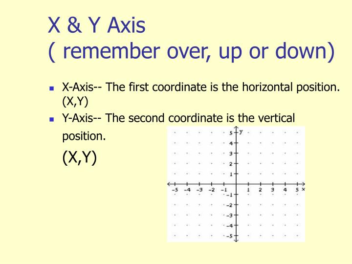 PPT - Introduction Graphing in all four quadrants of a coordinate plane ...