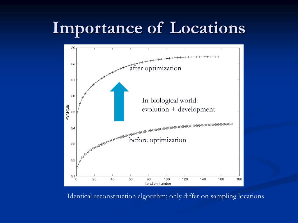 Ppt Patch Based Image Interpolation Algorithms And Applications Powerpoint Presentation Id
