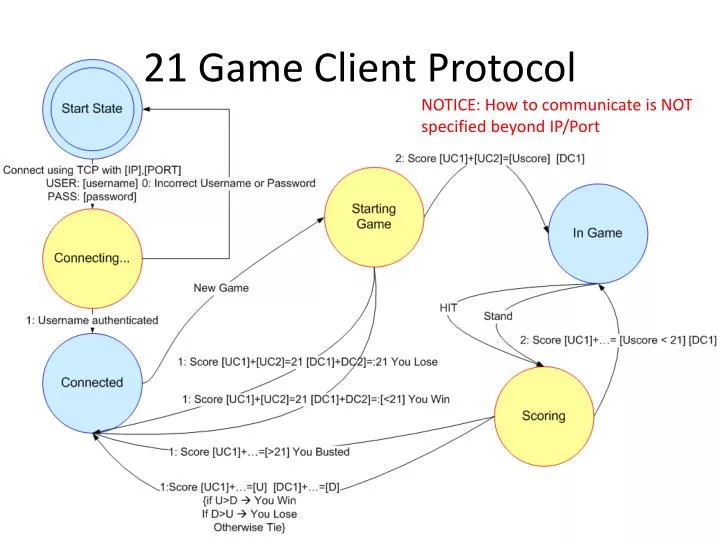 PPT - 21 Game Client Protocol PowerPoint Presentation, free download ...