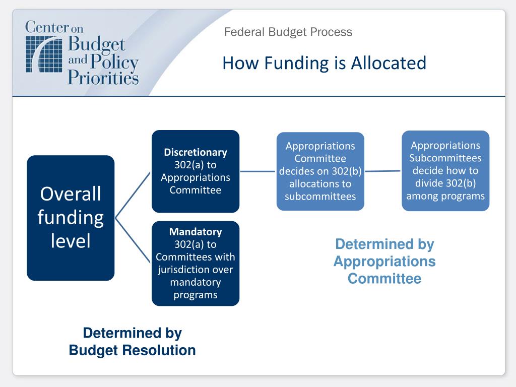 PPT - The Federal Budget Process and Its Impact on the Nonprofit Sector ...