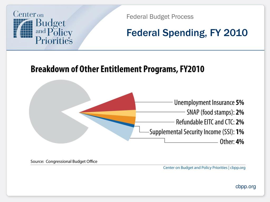 PPT - The Federal Budget Process and Its Impact on the Nonprofit Sector ...