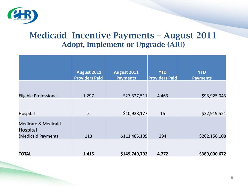 PPT - Medicare & Medicaid EHR Incentive Programs Registration & Payment ...