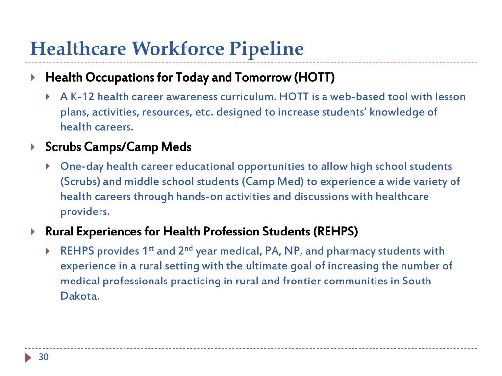 PPT - Primary Care in South Dakota: Medicaid Opportunities and ...