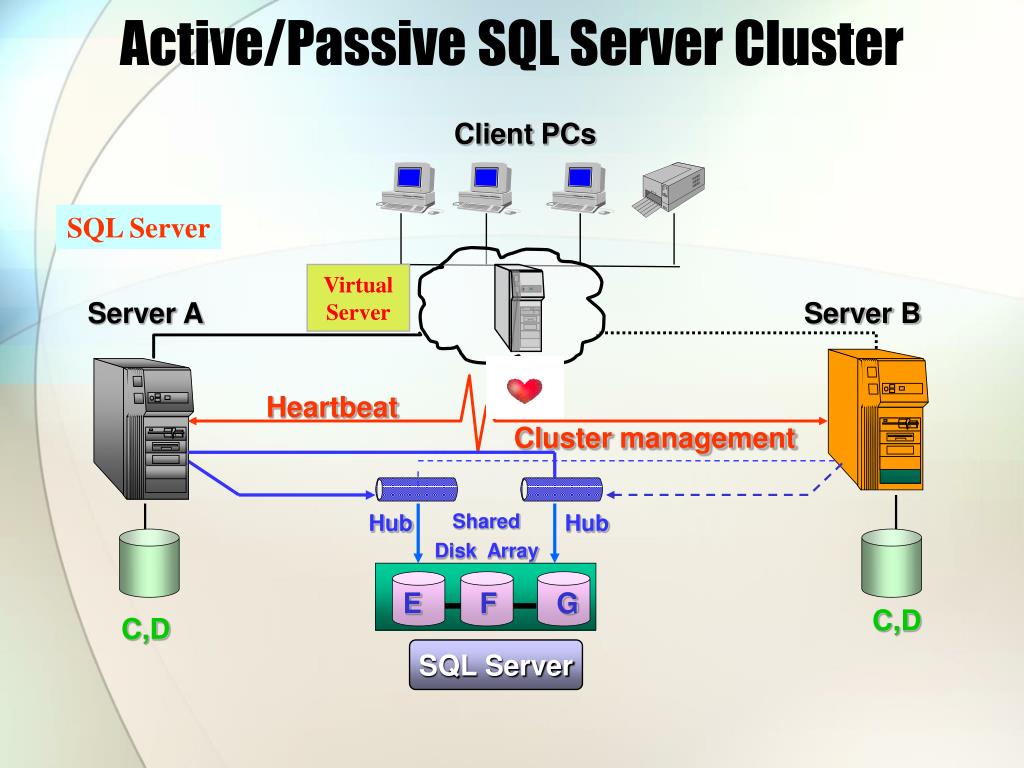 PPT SQL Server PowerPoint Presentation Free Download ID 6804414