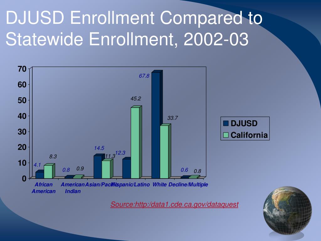 PPT - Racial and Ethnic Disparities in DJUSD PowerPoint Presentation ...