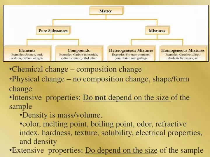 PPT - Chemical change – composition change Physical change – no ...