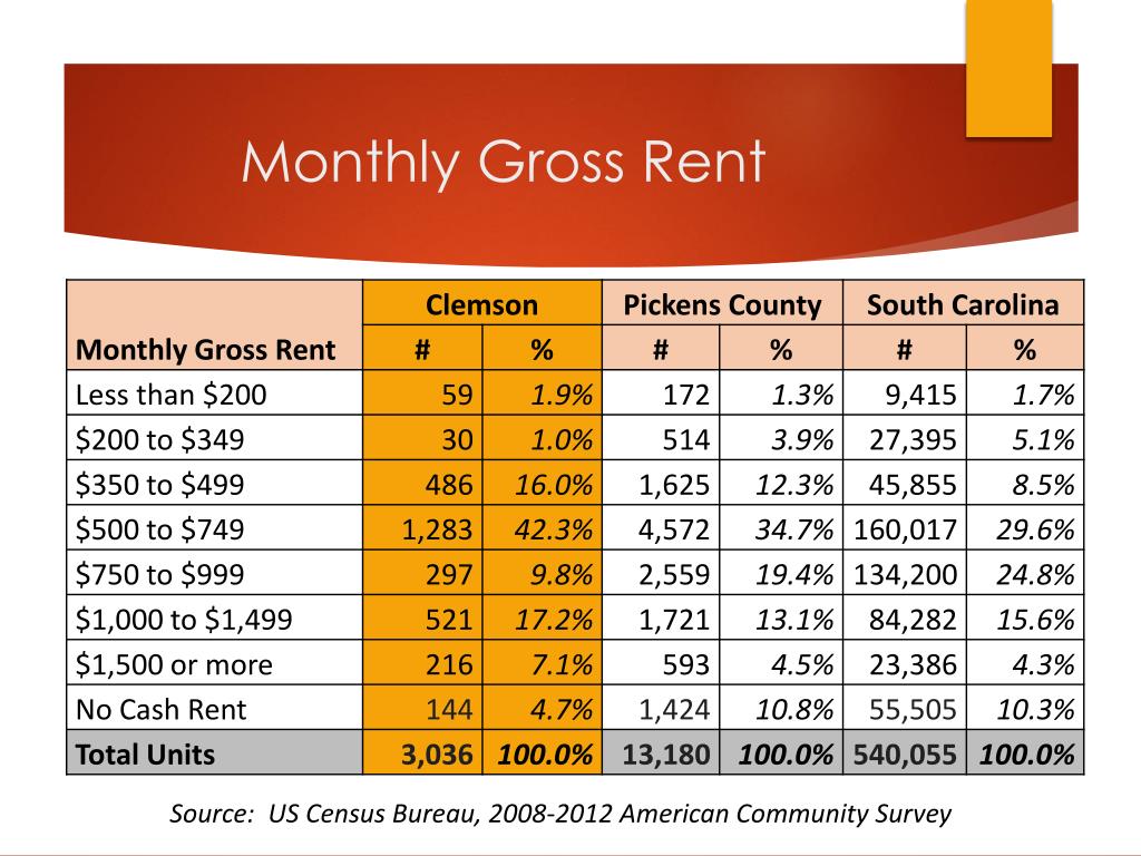 PPT - City of Clemson Comprehensive Plan PowerPoint Presentation, free ...