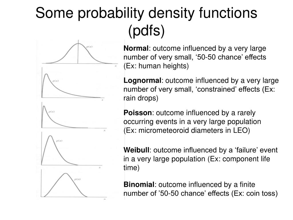 PPT - Some probability density functions (pdfs) PowerPoint Presentation ... PPT - Some probability density functions (pdfs) PowerPoint Presentation ...