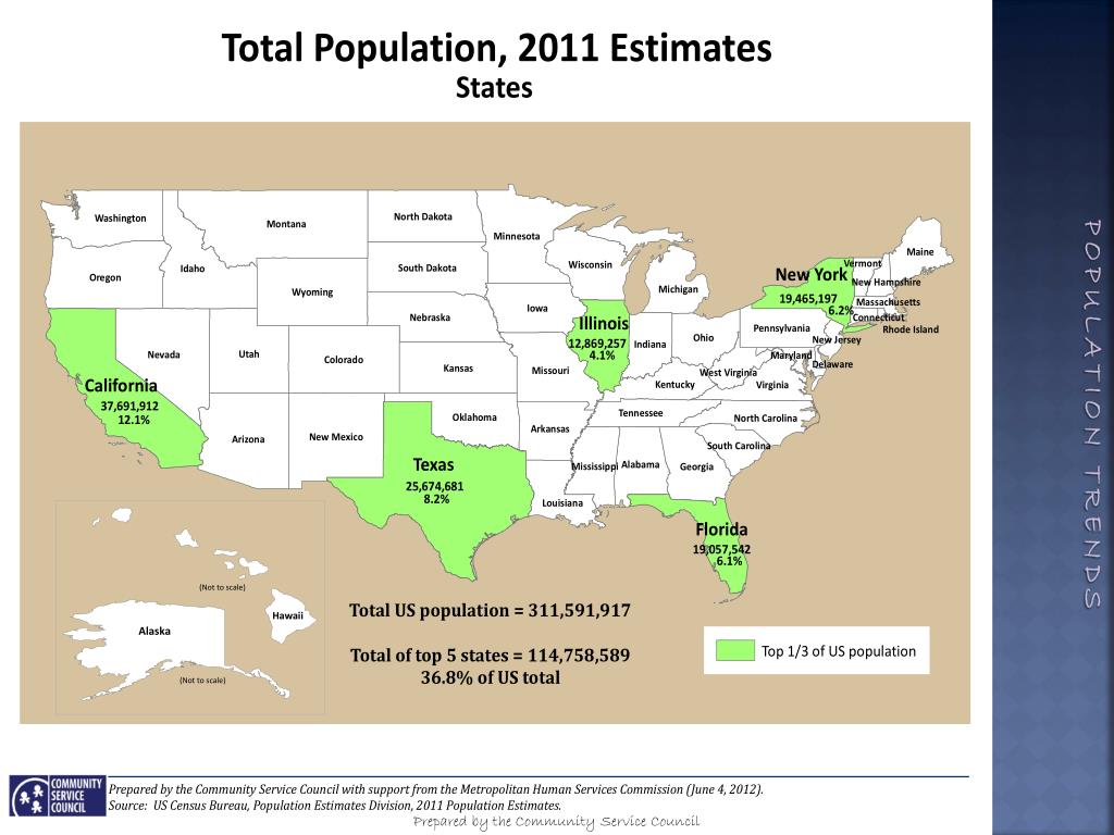 PPT - Who is tulsa ? The Changing population of the City of Tulsa and ...
