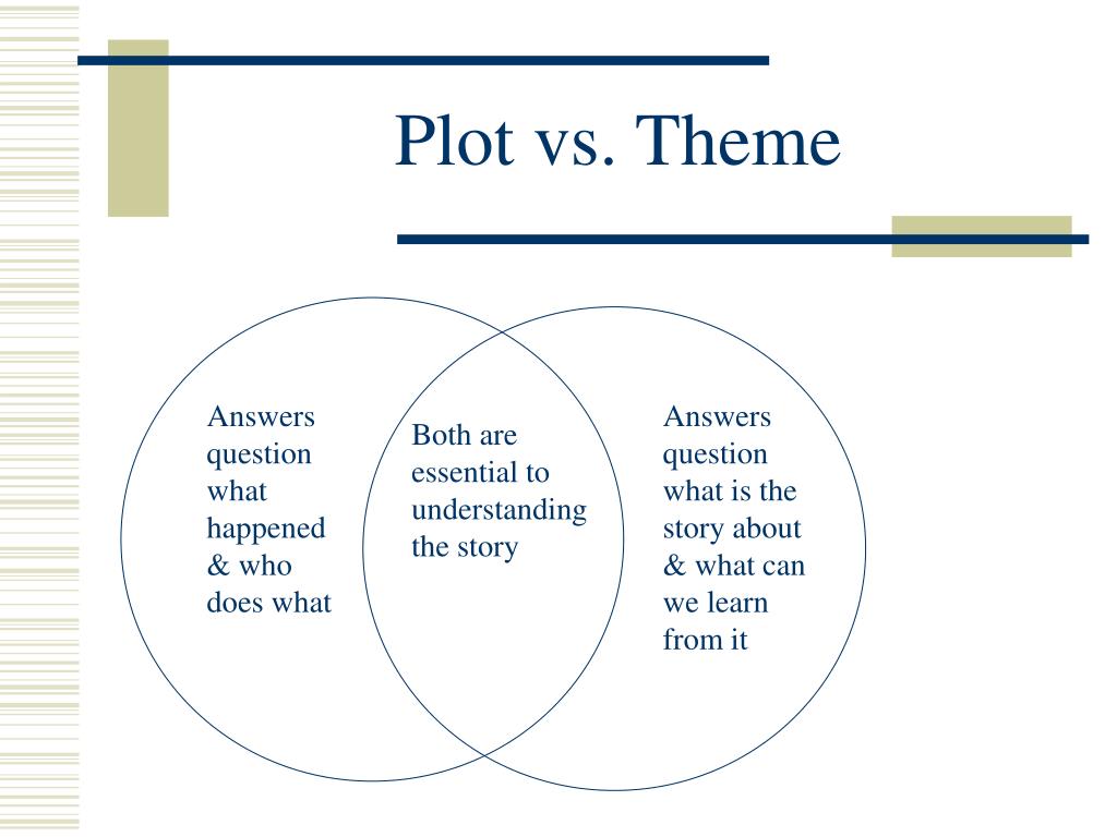 PPT What Does It Take To Create A Story movie play PowerPoint PPT What Does It Take To Create A Story movie play PowerPoint