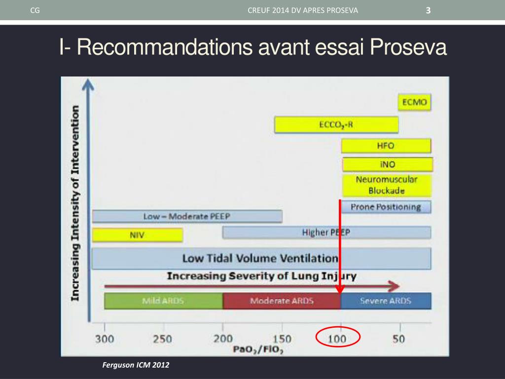 PPT - Le Décubitus ventral après L’ESSAI proseva PowerPoint ...