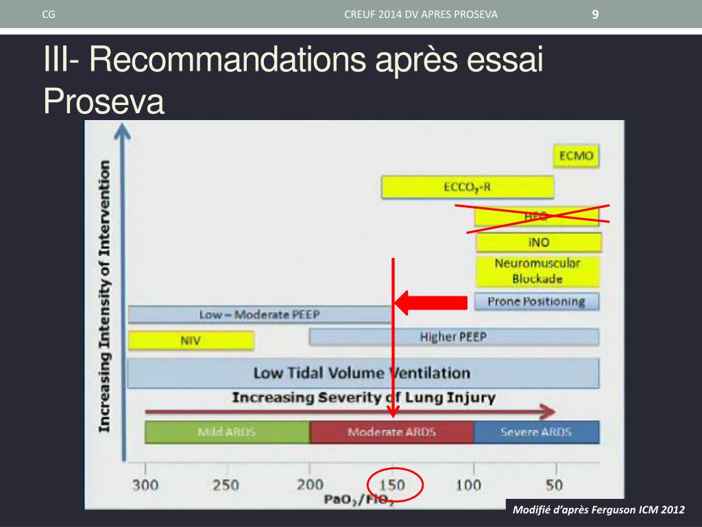 PPT - Le Décubitus ventral après L’ESSAI proseva PowerPoint ...