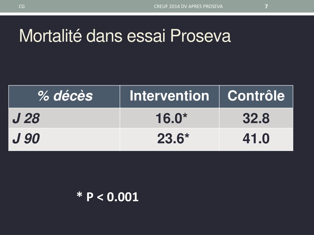 PPT - Le Décubitus ventral après L’ESSAI proseva PowerPoint ...
