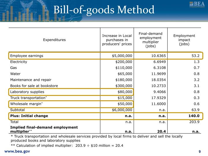 PPT - Estimating the Local Economic Impact of University Activity Using ...