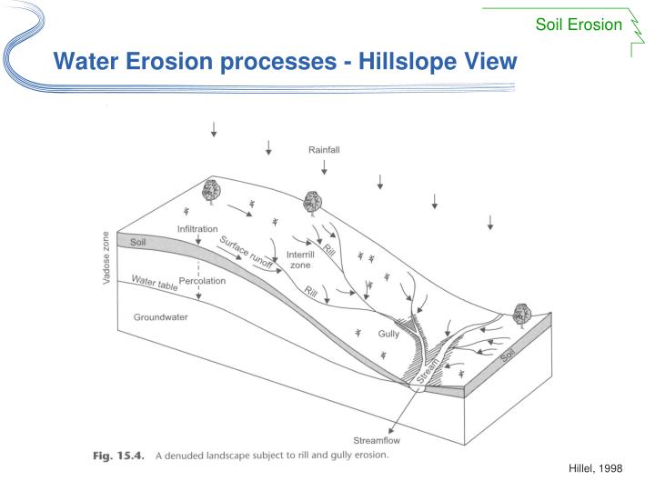 PPT - Soil Erosion PowerPoint Presentation - ID:6806933