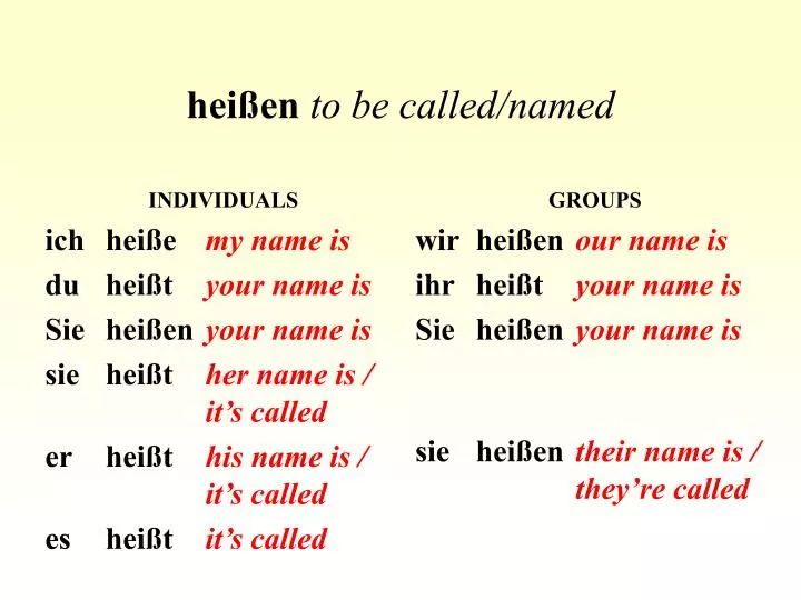 PPT - heißen to be called/named PowerPoint Presentation, free download ...