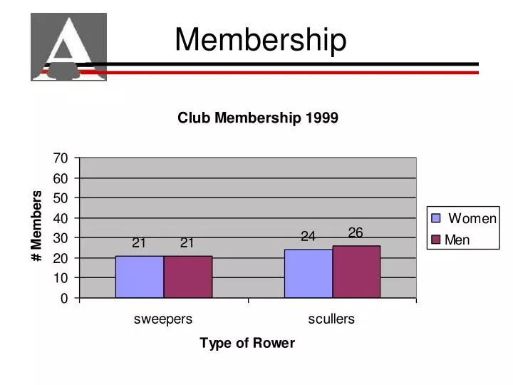 PPT - Membership PowerPoint Presentation, free download - ID:6807532