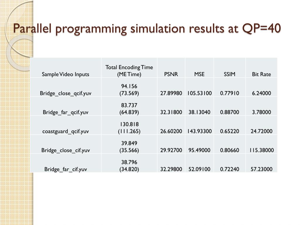 PPT - BY Under the Guidance of VINOOTHNA GAJULA Dr . K. R. RAO ...
