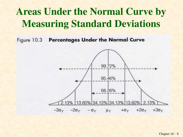 Areas Under The Normal Curve - vrogue.co Areas Under The Normal Curve - vrogue.co
