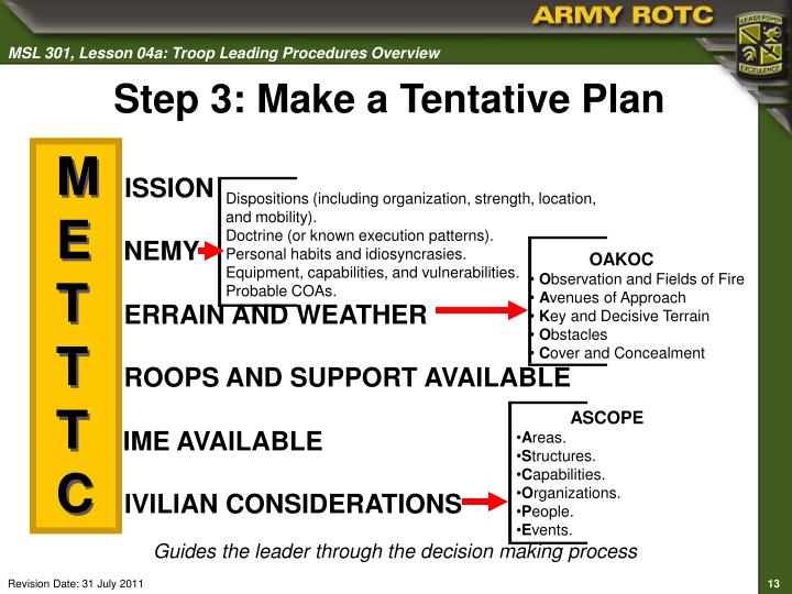 PPT - Troop Leading Procedures Overview PowerPoint Presentation - ID ...
