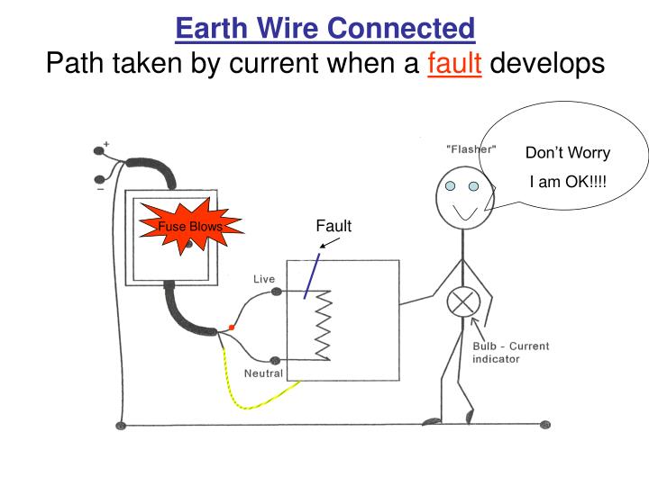 PPT - Action of a Fuse and Earth Wire PowerPoint Presentation - ID:6811306