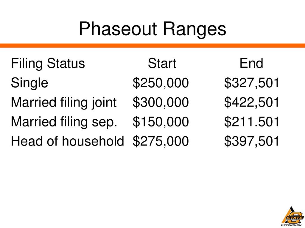 PPT - 2013 and 2014 Income and Estate Tax Issues PowerPoint ...